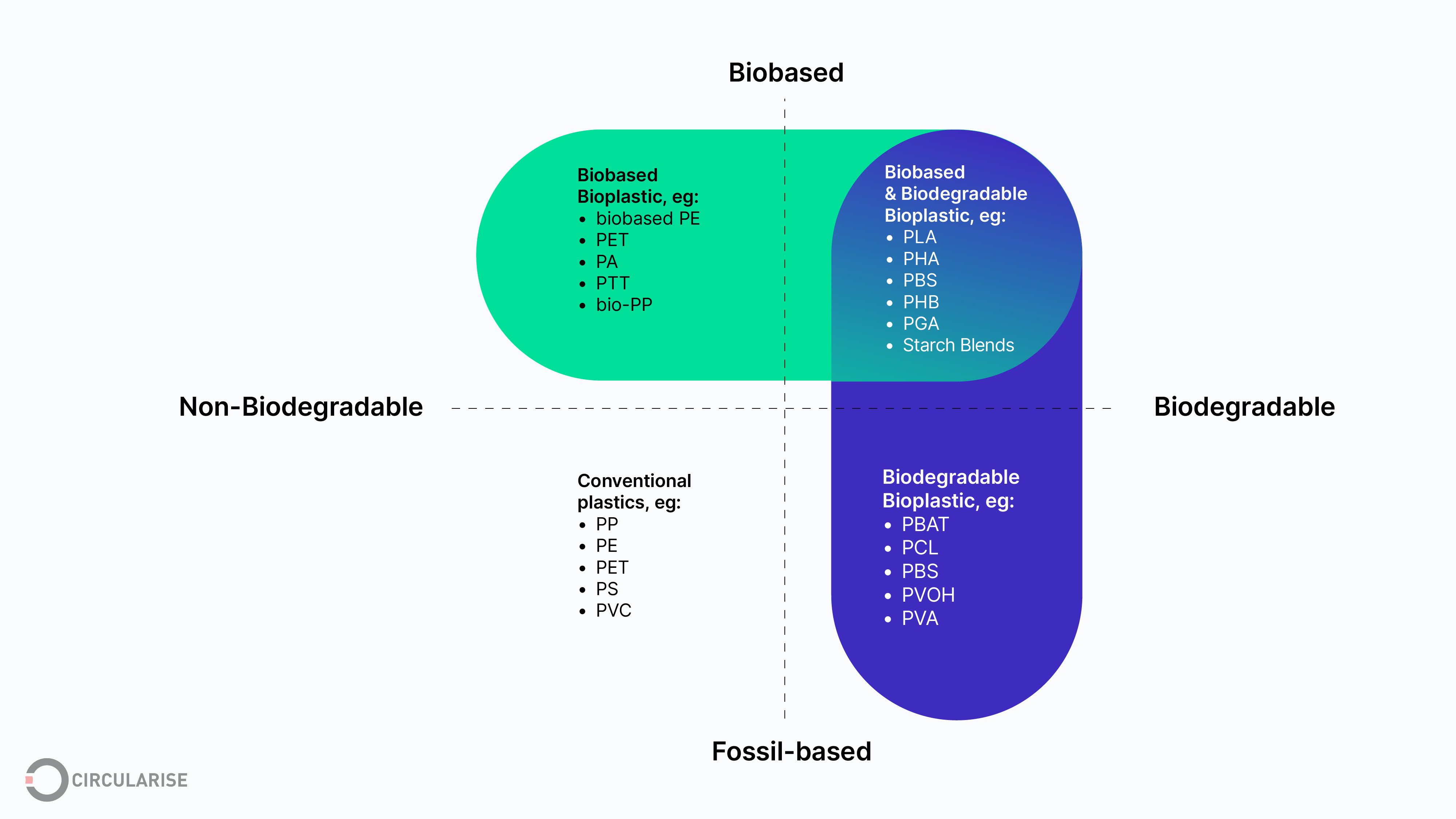 Bioplastics: Sustainability in the plastics industry